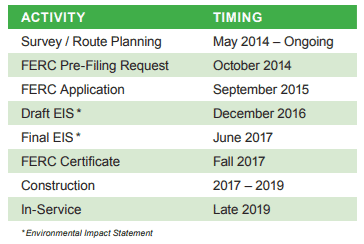 FERC Won't Extend Atlantic Coast Pipeline Tree Cutting Deadline ...