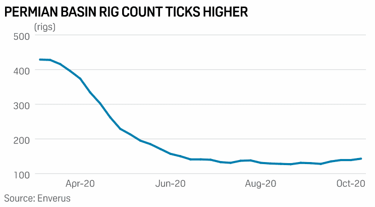 Enverus US Rig Count Leaps Up 13, Marcellus Rigs Up by 4 | | Marcellus ...