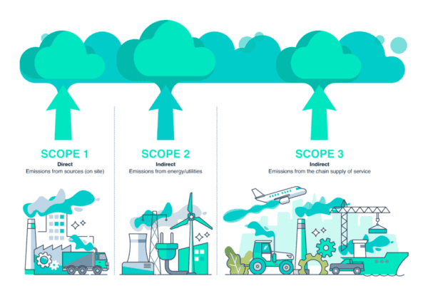 Range Hit Net Zero Scopes 1 & 2 with Lower Emissions, Carbon Offsets ...